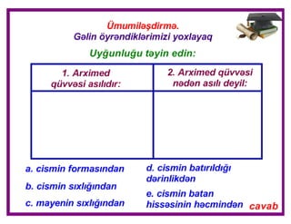 Arximed qanunu | PPT