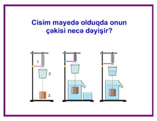 Arximed qanunu | PPT