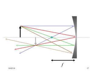 Fizika 8-optika | PPS