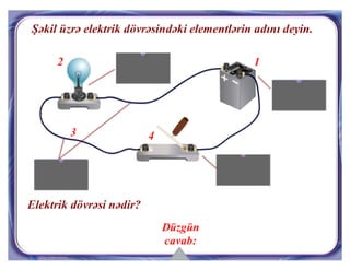 Elektrik dövrəsi və onun elementləri | PDF