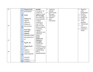 Fizikaooo9-Plani-mesimor-2020-2021-1.doc