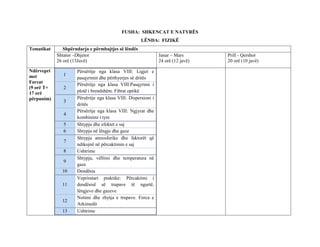 Fizikaooo9-Plani-mesimor-2020-2021-1.doc