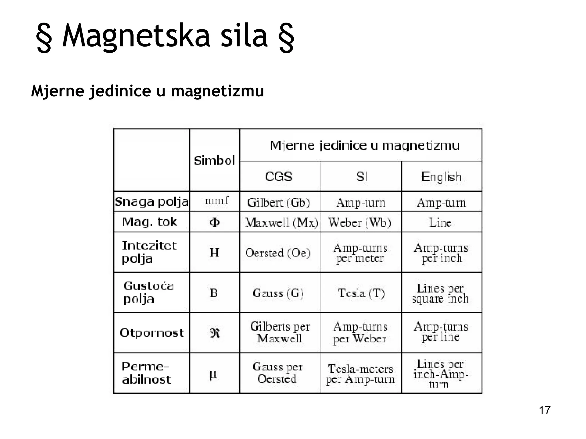 Fizika Magnetizam | PPT