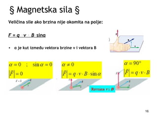 Fizika Magnetizam | PPT
