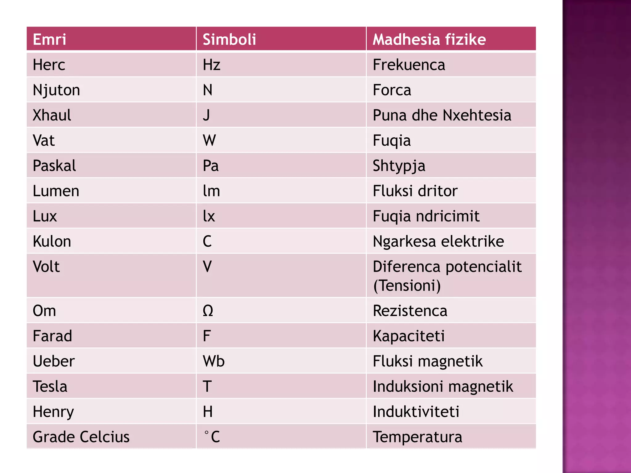 Fizika ne jeten e perditshme | PPTX