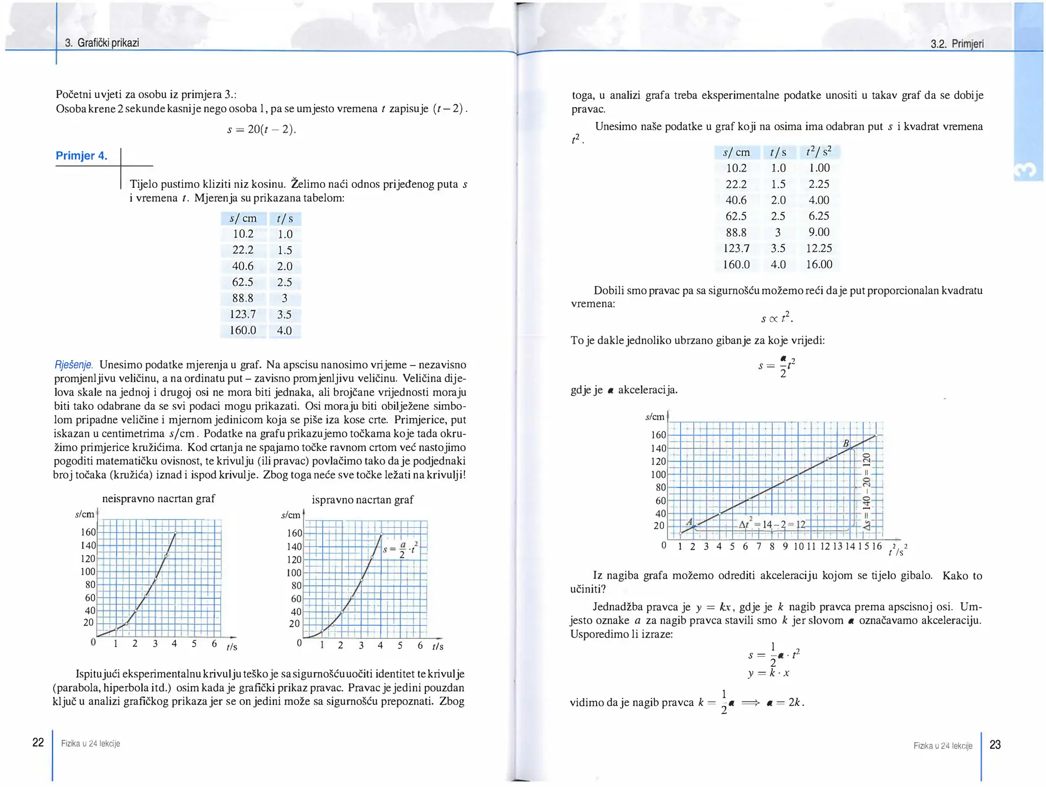 Fizika u 24 lekcije8.zasva4razredagimnazije | PDF