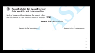 FIZIK F4 BAB 1 KUANTITI .pptx