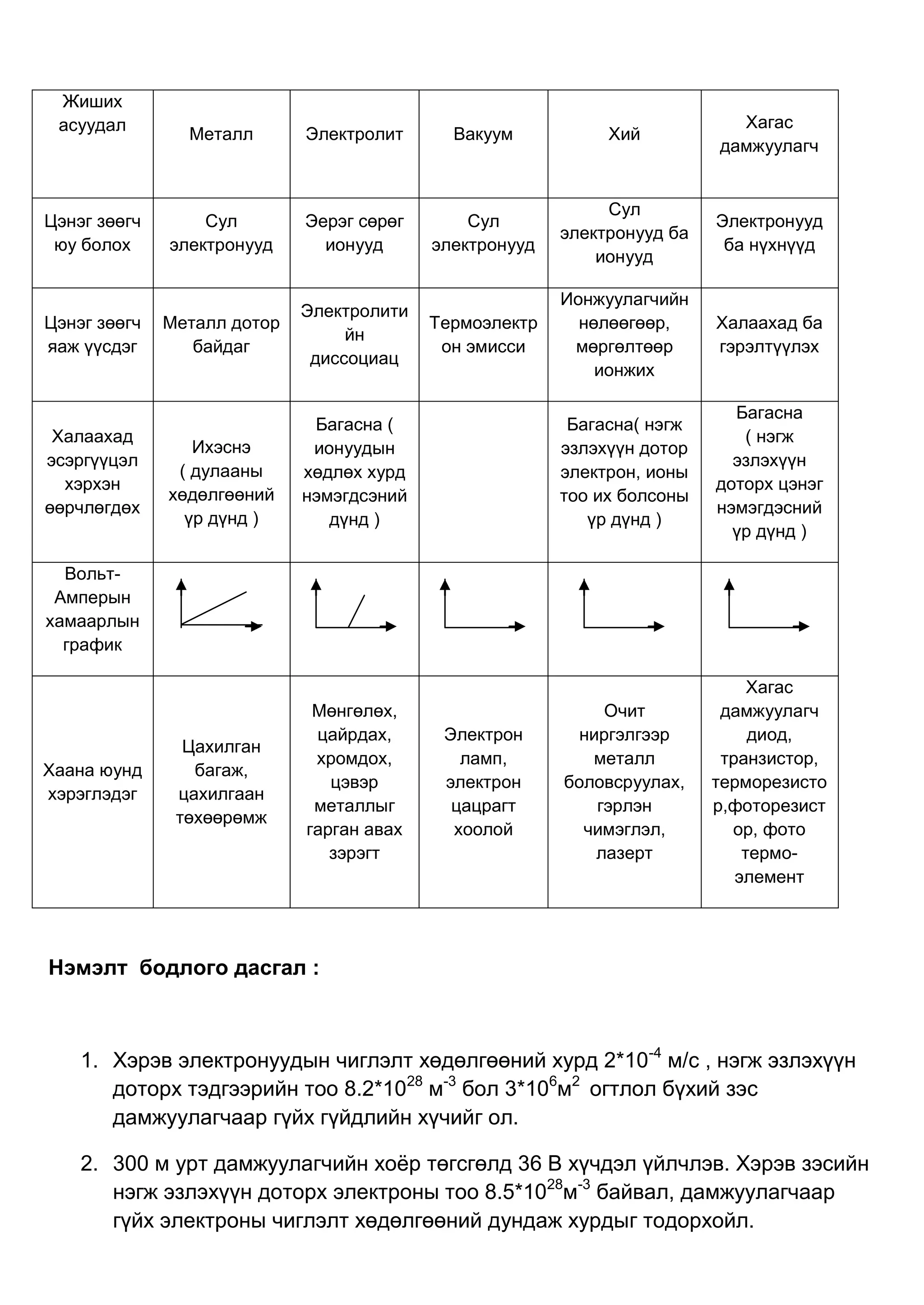 Физик ном 2010 | PDF