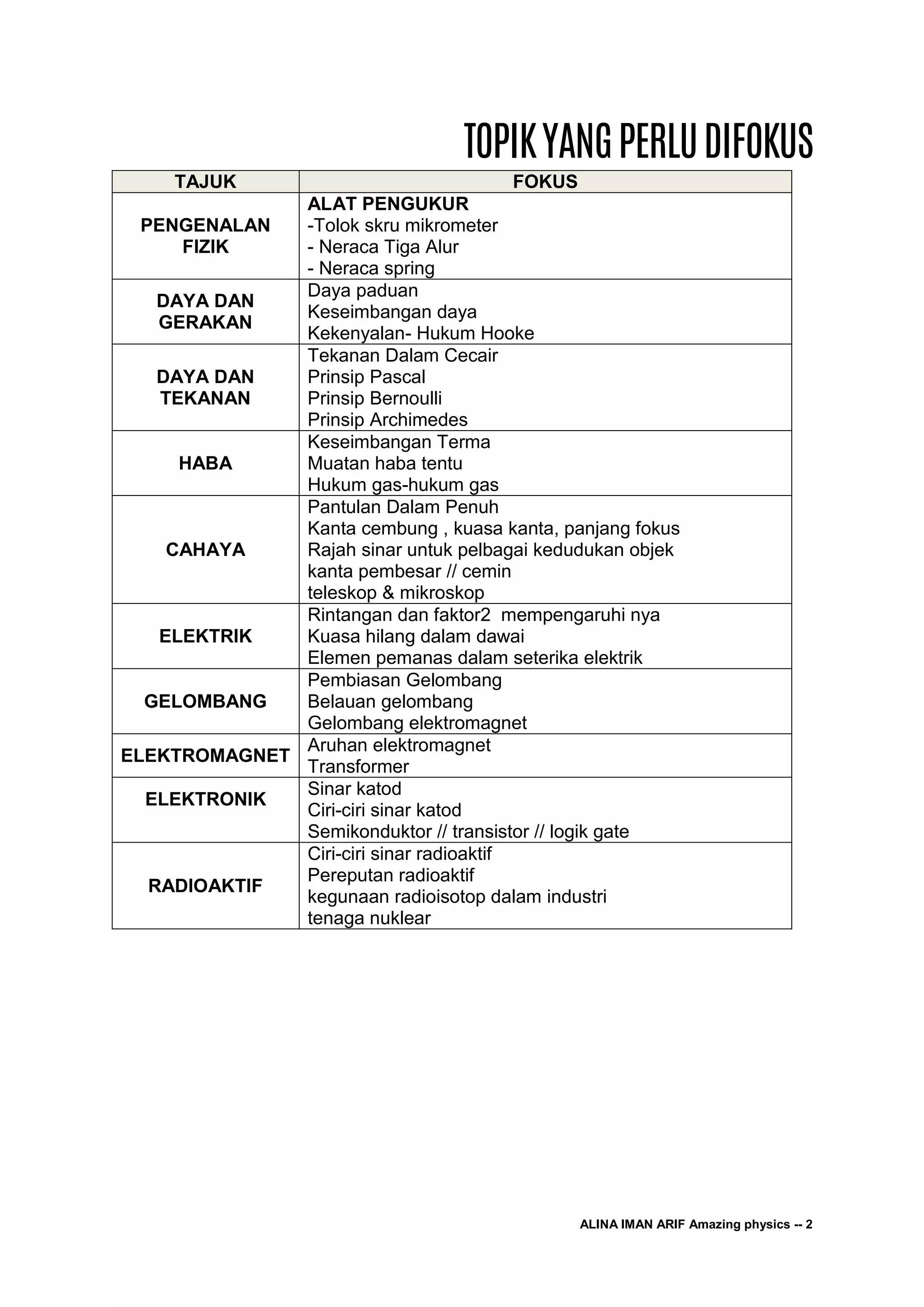 FIZIK - NOTA BERFOKUS | PDF