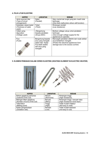 FIZIK - NOTA BERFOKUS | PDF
