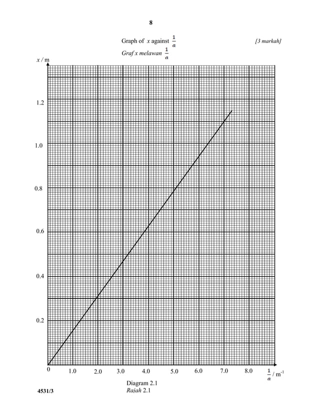 Fizik paper 3 spm trial 2013 | PDF
