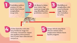 FIZIK TINGKATAN 5 KSSM BAB 6: TENAGA NUKLEAR PDF | PDF
