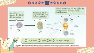 FIZIK TINGKATAN 5 KSSM BAB 6: TENAGA NUKLEAR PDF | PDF