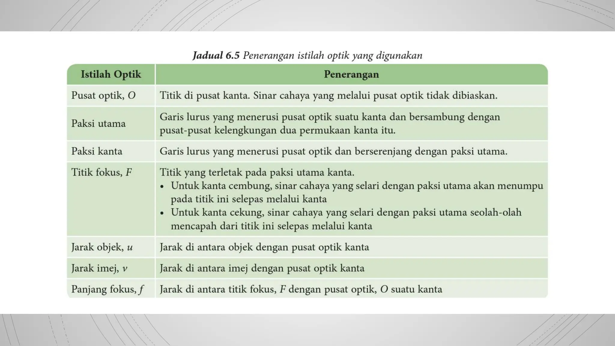 FIZIK T4 KSSM Bab 6 Cahaya dan Optik zila khalid =).pptx