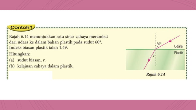 FIZIK T4 KSSM Bab 6 Cahaya dan Optik zila khalid =).pptx