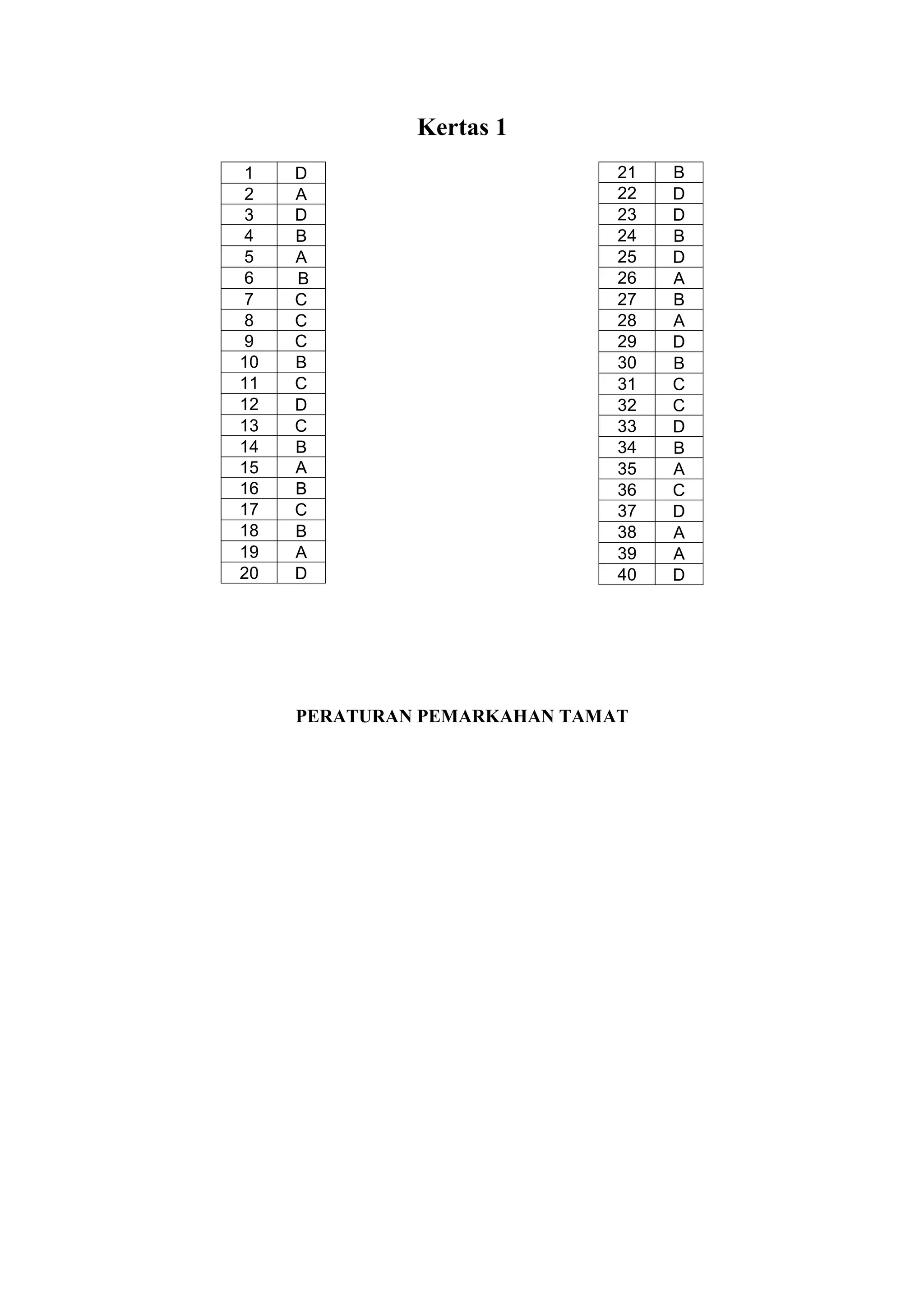 FIZIK T5_K1 SKEMA.pdf