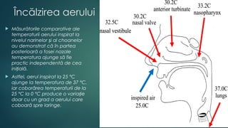 Fiziologia nasului. Mecanisme fiziologice | PPTX