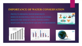 FIZZA FATIMA SHAH 4-A WATER CONSERVATION.pptx