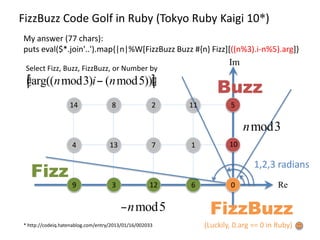 Fizzbuzz in Complex Plane | PPTX | Programming Languages | Computing