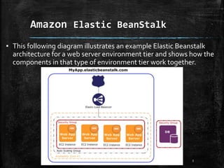 Elastic beanstalk | PPTX