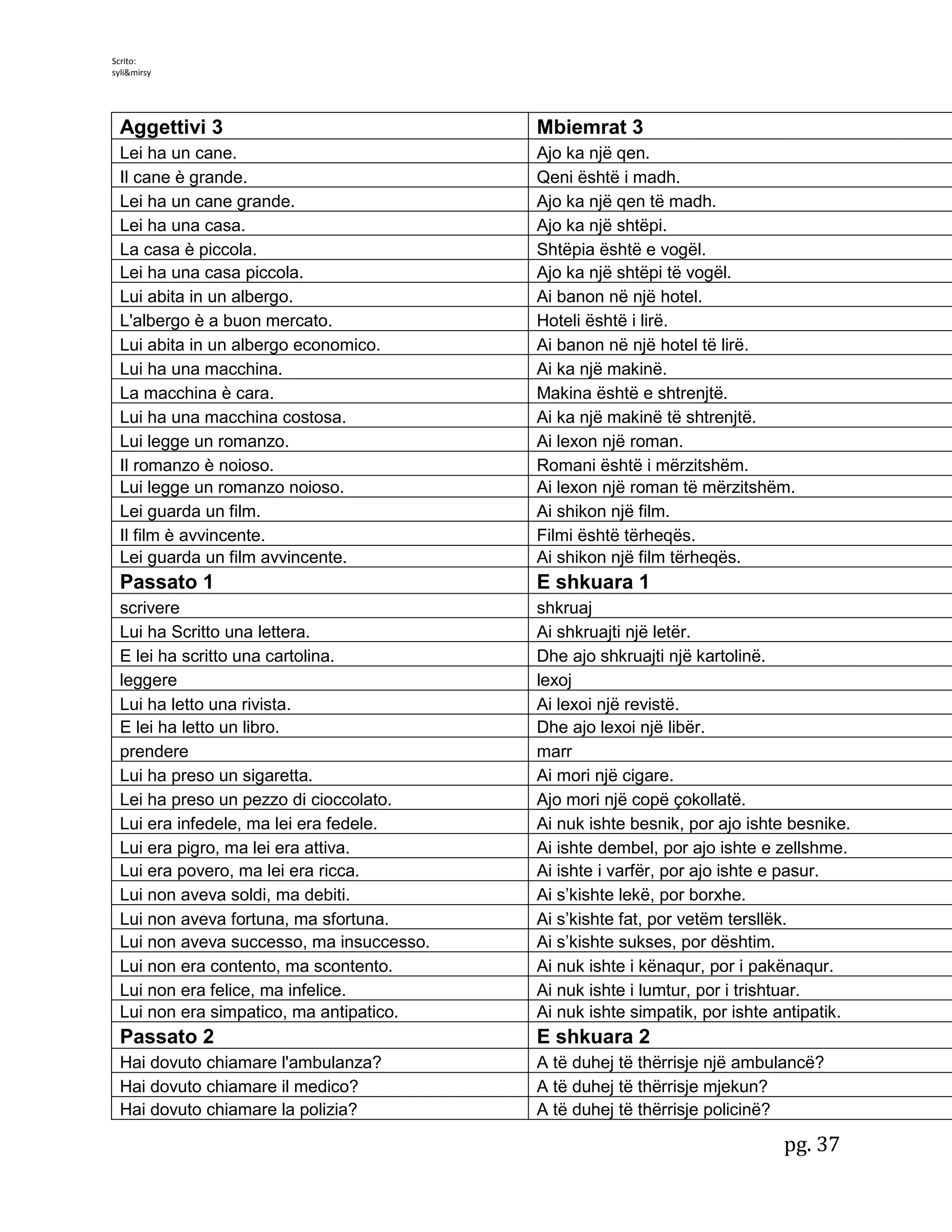 Fjal italisht shqip | DOCX