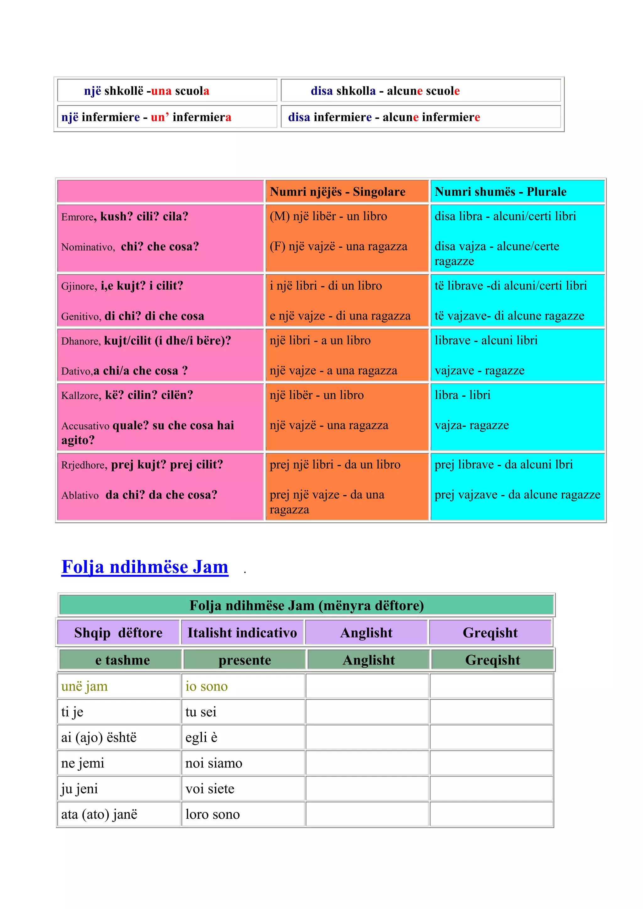 Fjalor shqip italisht | DOCX