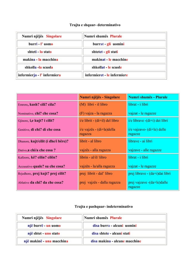 Fjalor shqip italisht | DOCX