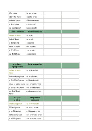 Fjalor shqip italisht | DOCX