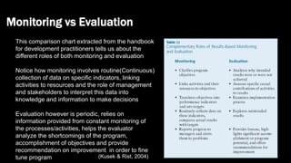 F jamil session9_presentation | PPT