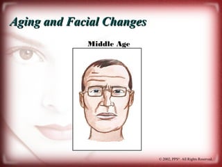 Facial Aging Process and Anatomy | PPT