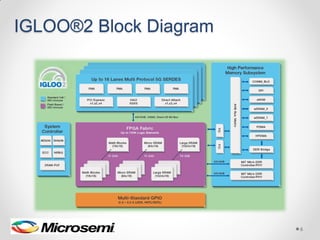 IGLOO2 Microsemi FPGA | PDF