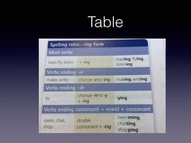 Preference verbs | PPT