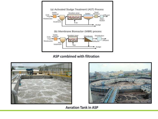 Presentation on ETP (Effluent Treatment Plant) | PPT