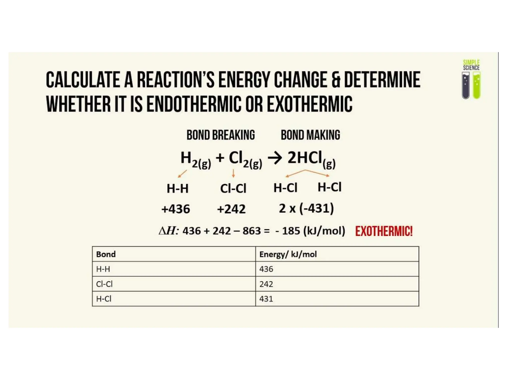 Endothermic and exothermic reaction.pptx