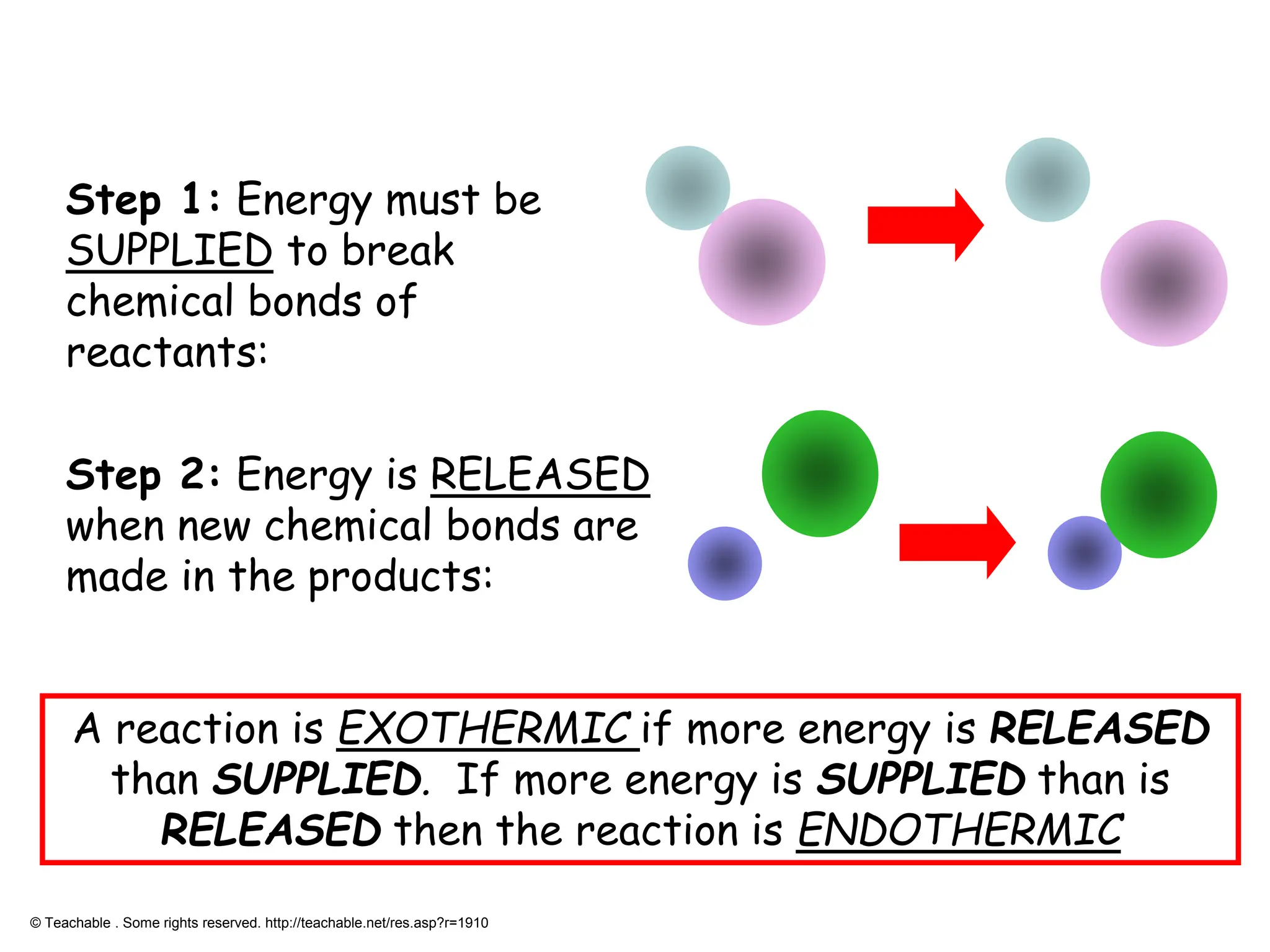 Endothermic and exothermic reaction.pptx | Free Download