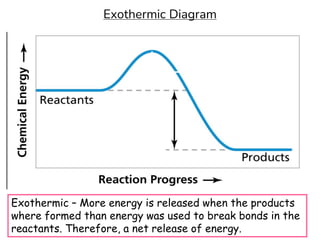Endothermic and exothermic reaction.pptx