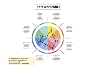 Fjo karakterprofiel | PDF
