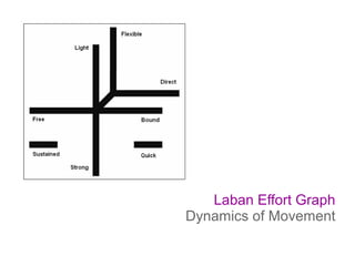 Laban Principles for UX Design | PPT