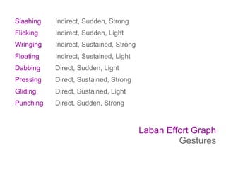 Laban Principles for UX Design | PPT