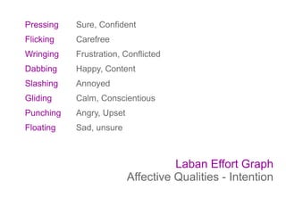 Laban Principles for UX Design | PPT