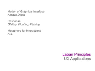 Laban Principles for UX Design | PPT