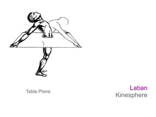 Laban Principles for UX Design | PPT