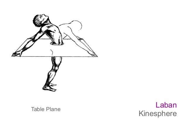 Laban Principles for UX Design