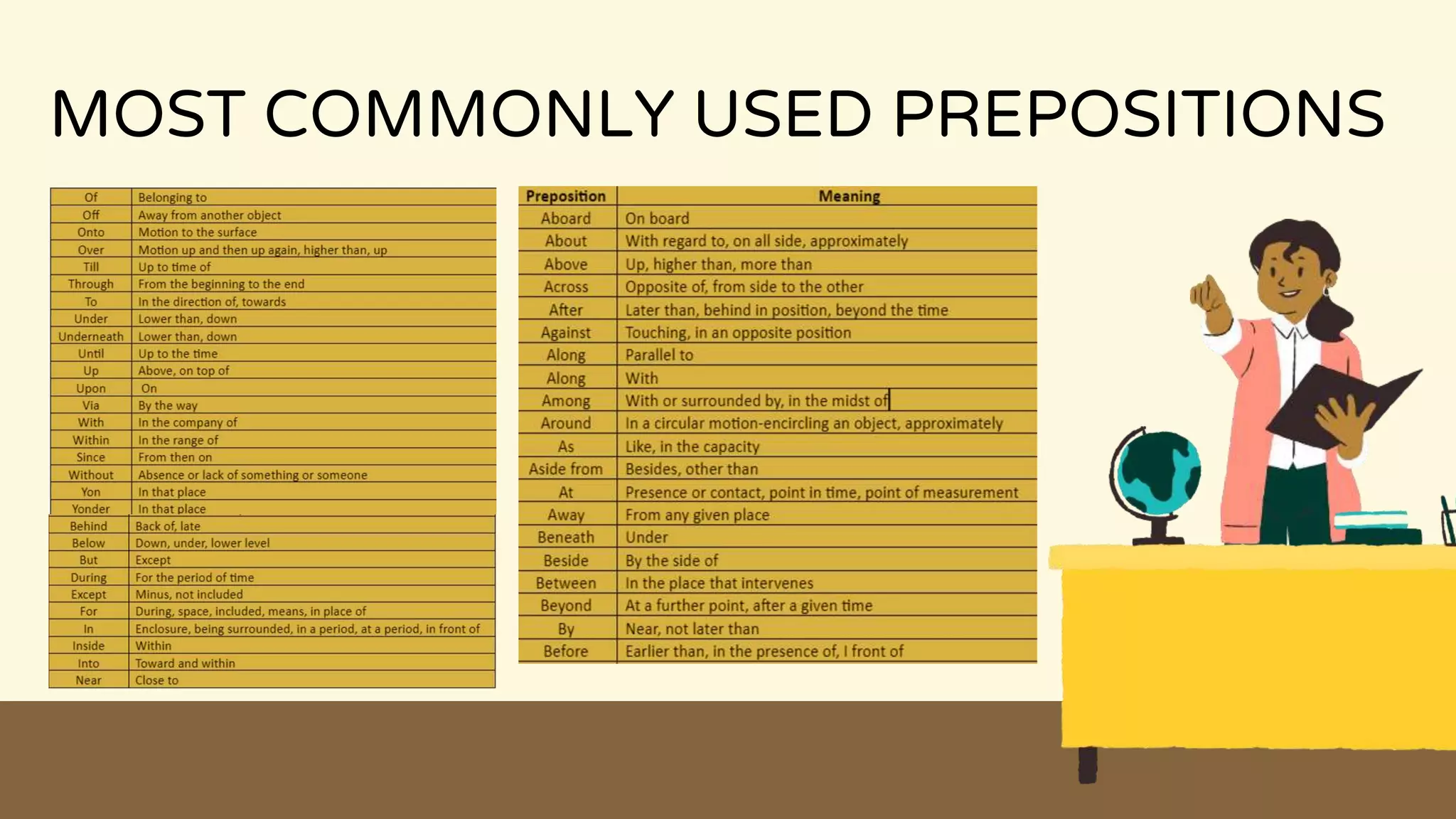 Recognizing Prepositions | PPTX