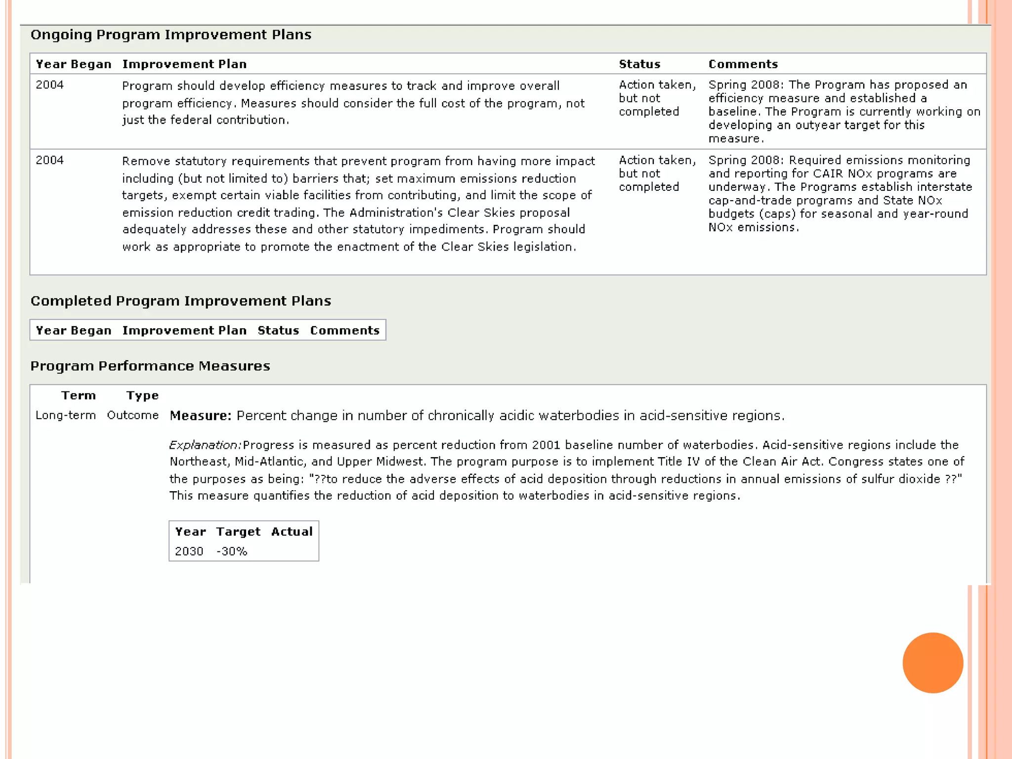 Acid Rain Program | PPTX