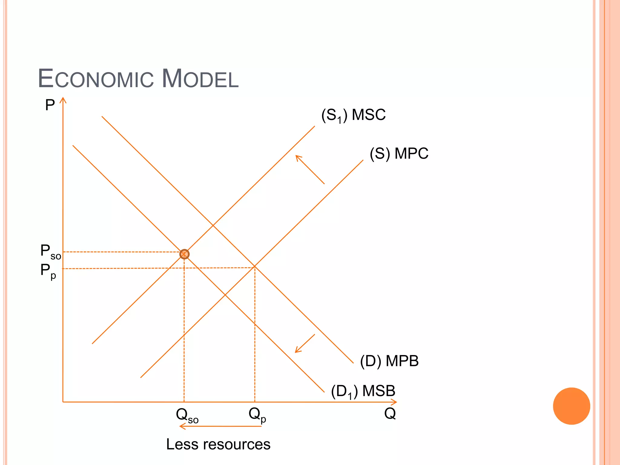 Acid Rain Program | PPTX