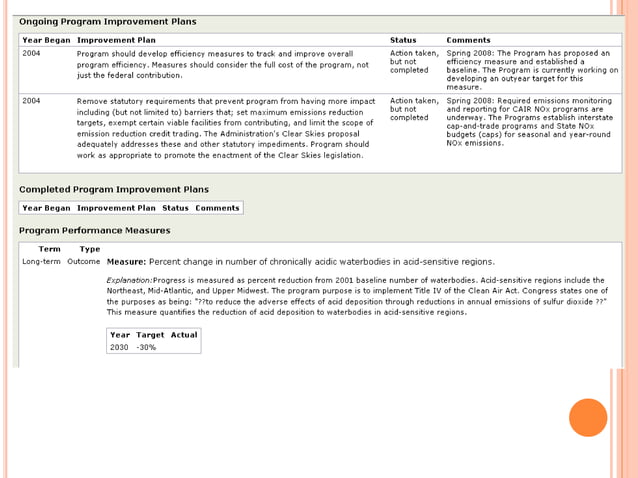 Acid Rain Program | PPTX