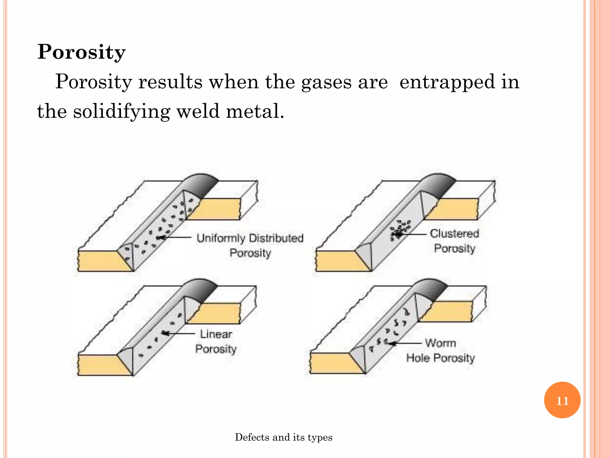 Defects and its types | PDF | Physics | Science