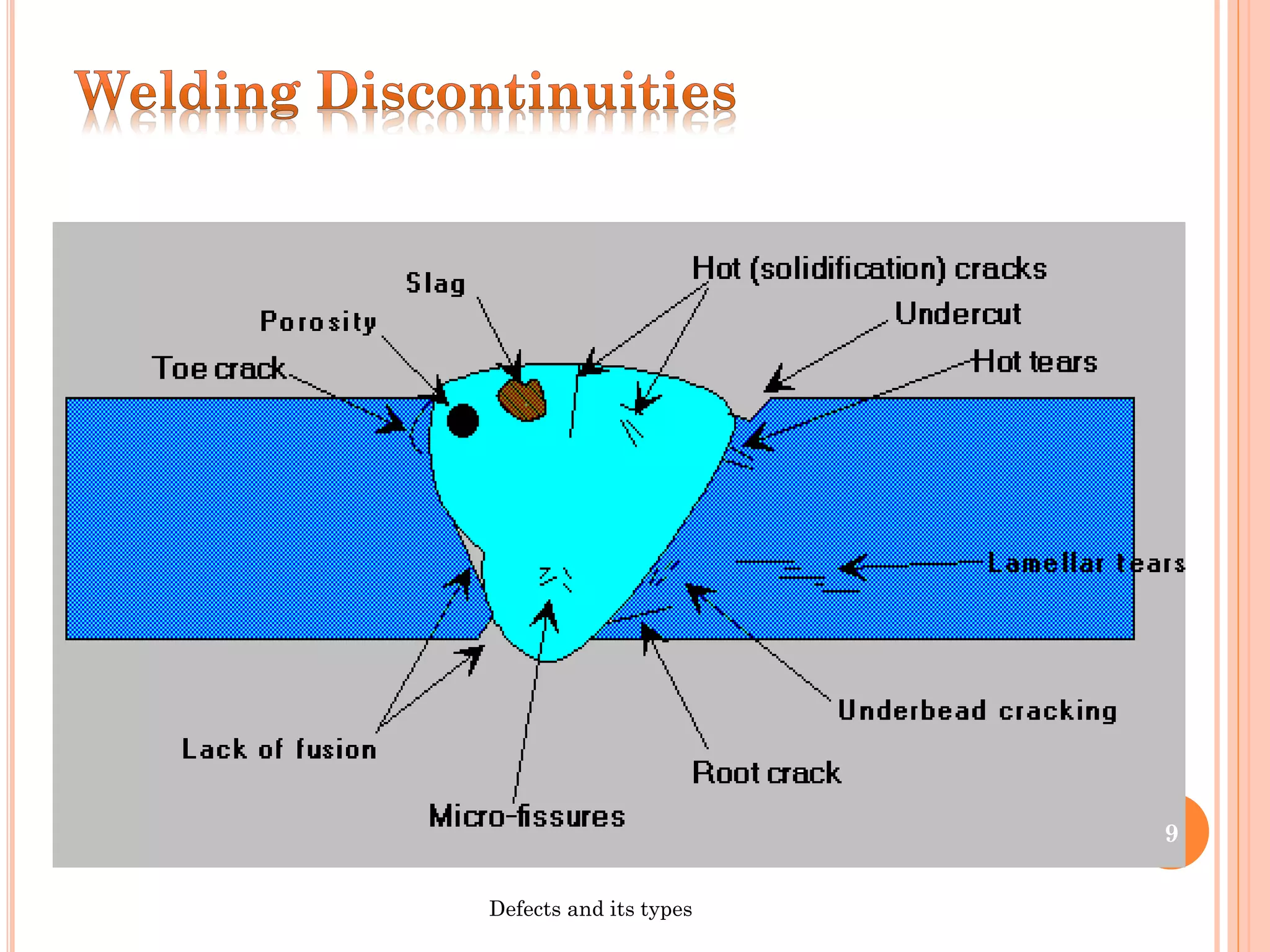 Defects and its types | PDF