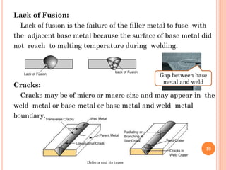 Defects and its types | PDF